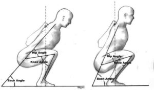 10 tipos de sentadillas y para qué sirven cada una – Revista Fitness